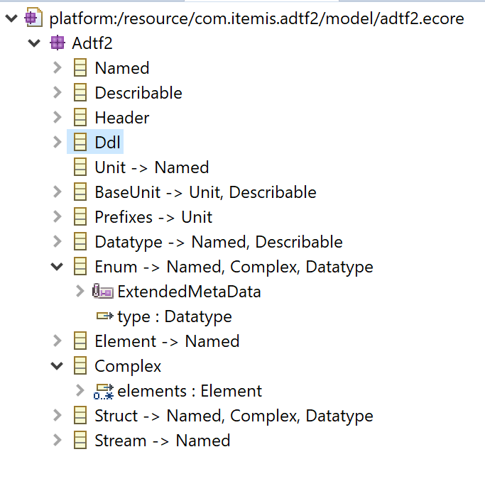 Integrating Automotive Tools with EMF (Example ADTF)